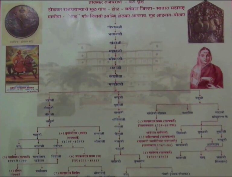 Holkar Family Tree Diagram- होळकरांची वंशावळ | Ahilyabai Holkar