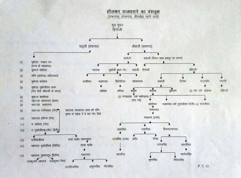 Holkar Family Tree Diagram- होळकरांची वंशावळ | Ahilyabai Holkar